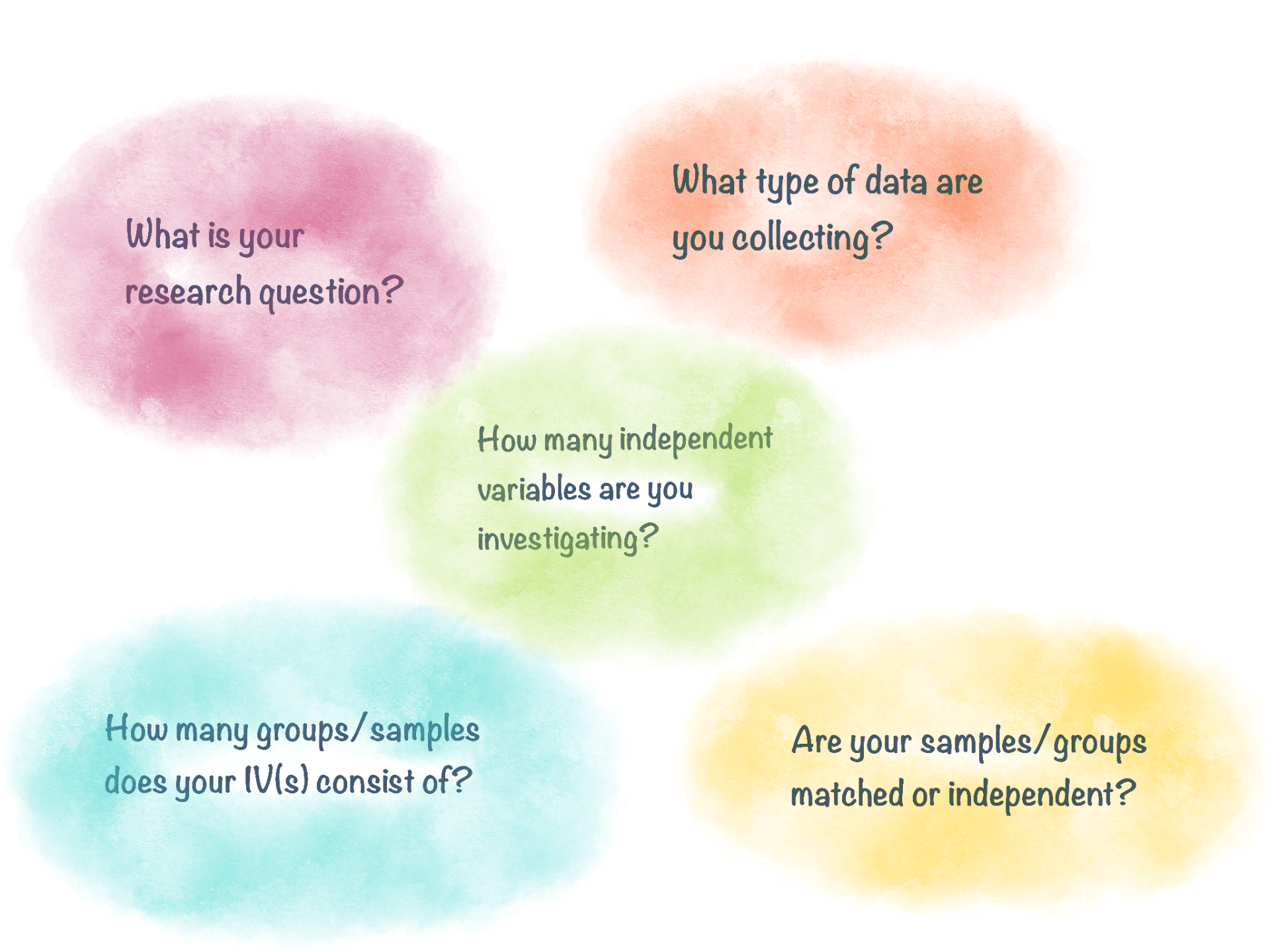Stats Bites: Choosing your Analysis – Digital Education Resources Stats Bites: Choosing your Analysis – Digital Education Resources